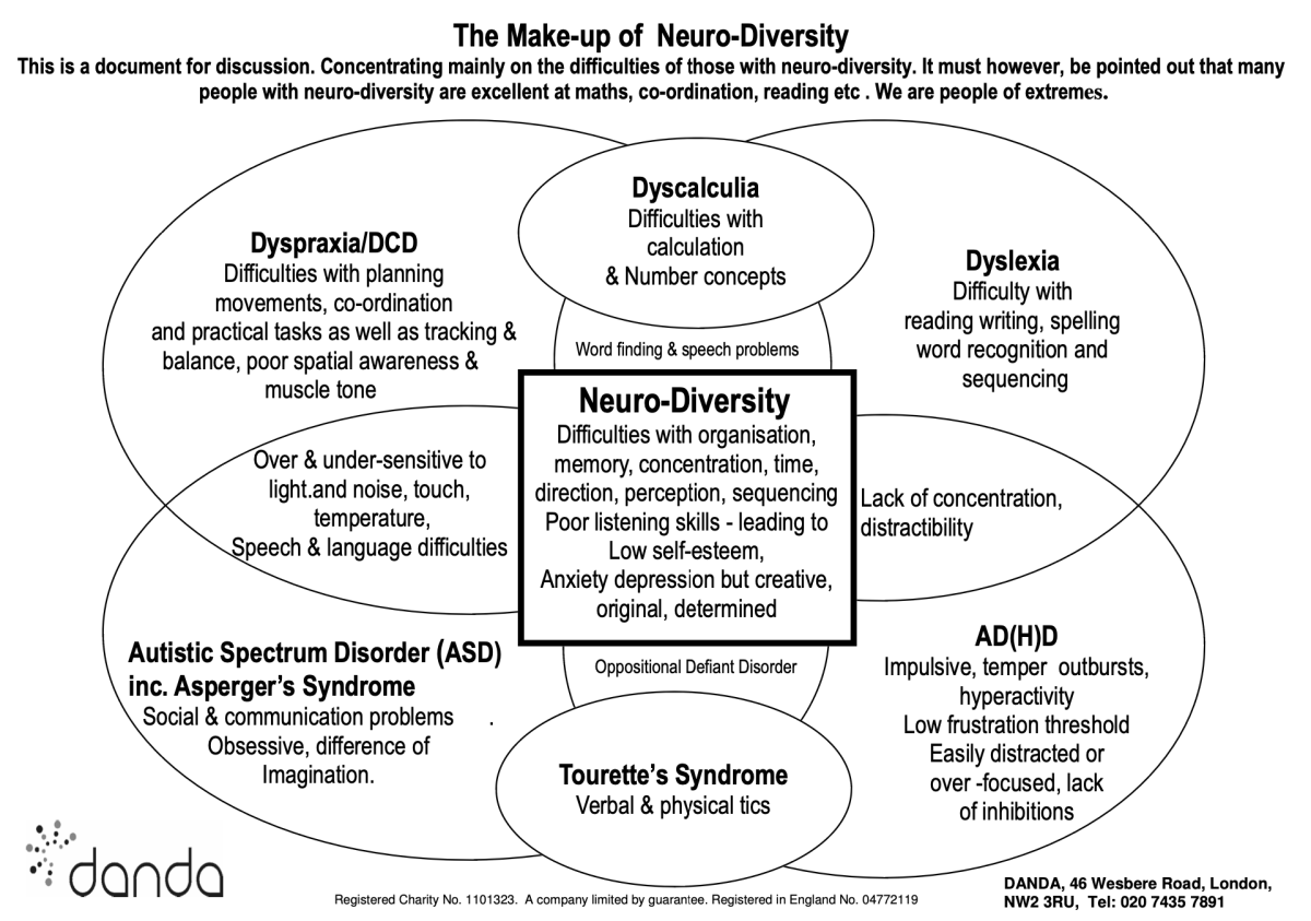 Dyslexia – rightmind.life